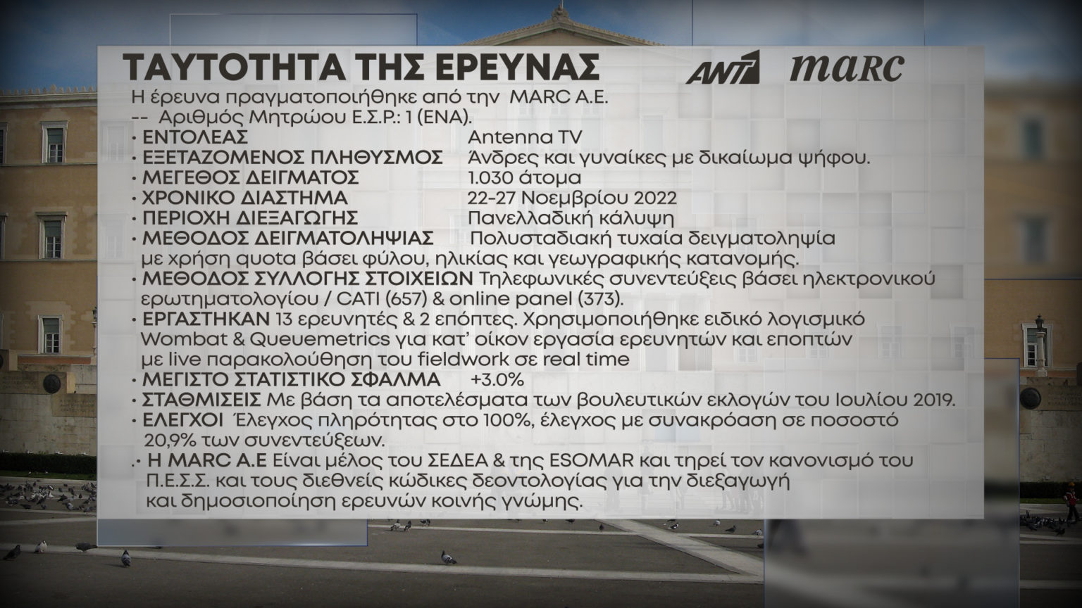 Δημοσκόπηση της Marc για τον ΑΝΤ1: Ποια η διαφορά ΝΔ – ΣΥΡΙΖΑ - Τι ...