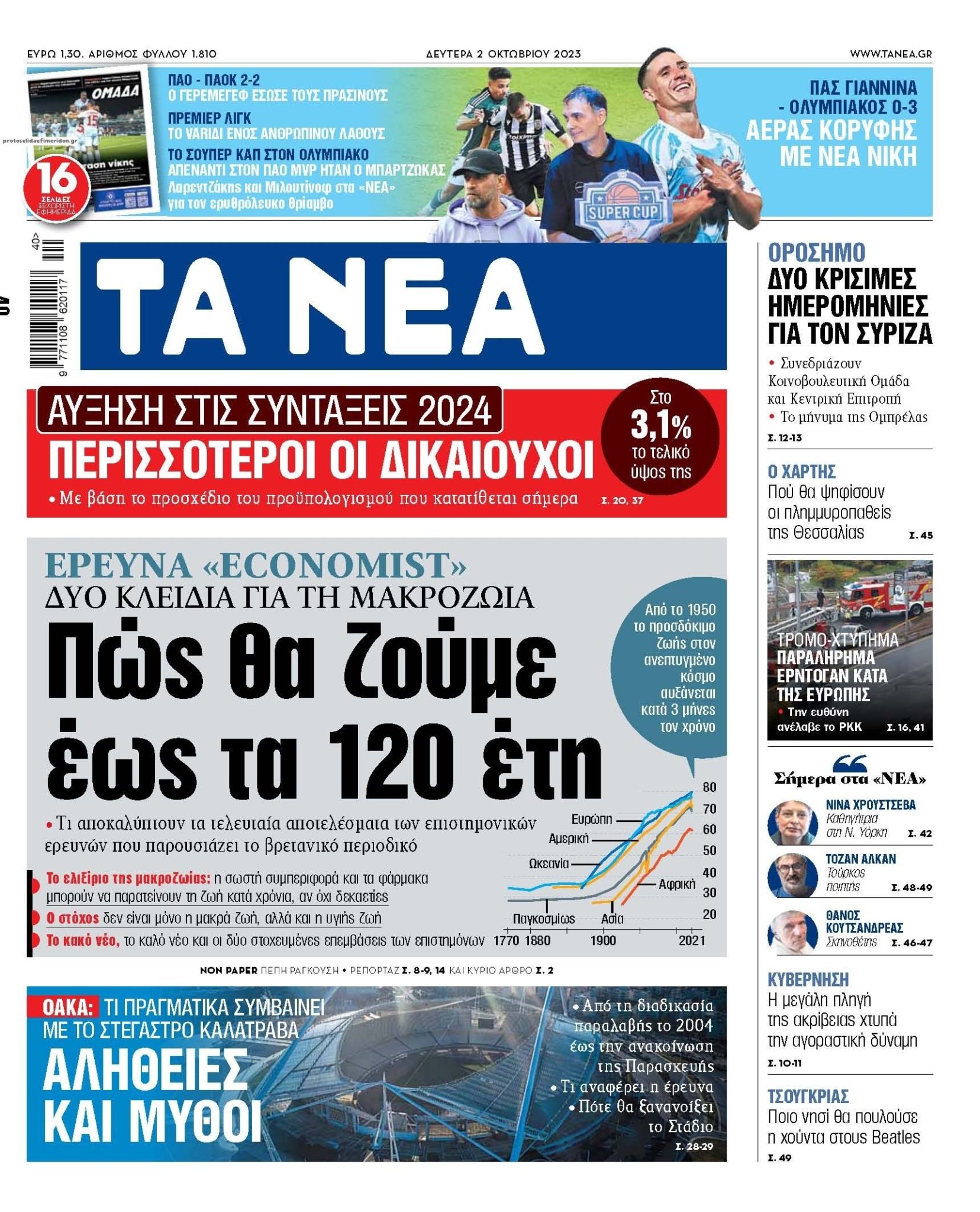 Οι πολιτικές εφημερίδες 2/10/2023