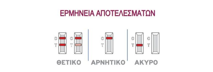 Self test για τον καρκίνο παχέος εντέρου: Πώς γίνεται και πόσο ακριβές ...