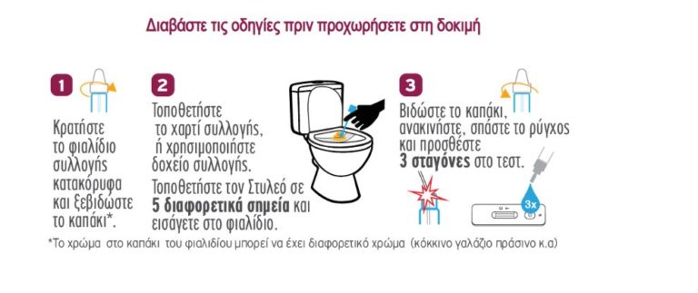 Self test για τον καρκίνο παχέος εντέρου: Πώς γίνεται και πόσο ακριβές ...