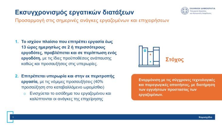 Νέο εργασιακό νομοσχέδιο: Όλα όσα αλλάζουν σε χρόνο εργασίας, υπερωρίες ...