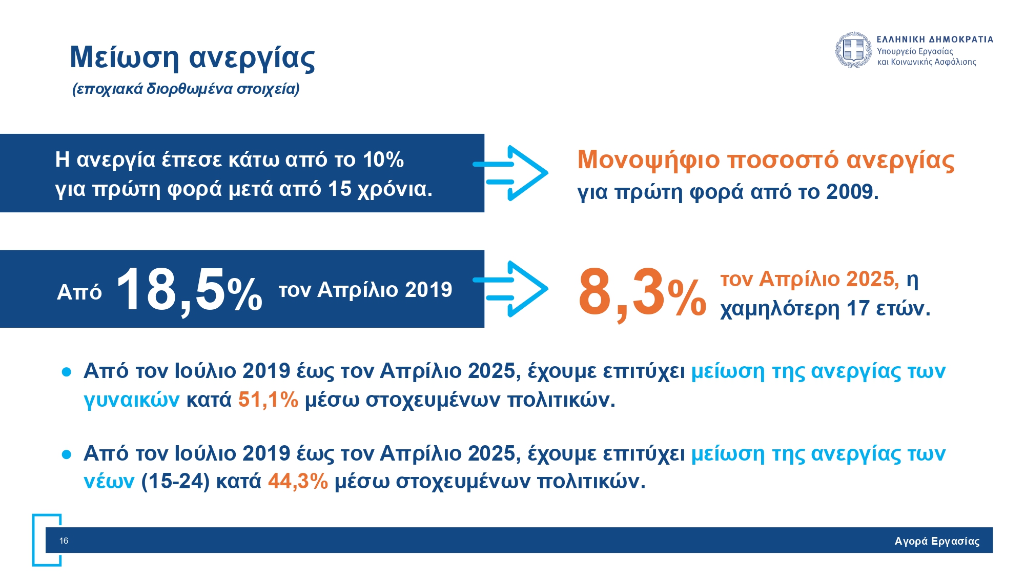 Νέο εργασιακό νομοσχέδιο: Όλα όσα αλλάζουν σε χρόνο εργασίας, υπερωρίες ...