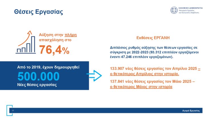 Νέο εργασιακό νομοσχέδιο: Όλα όσα αλλάζουν σε χρόνο εργασίας, υπερωρίες ...