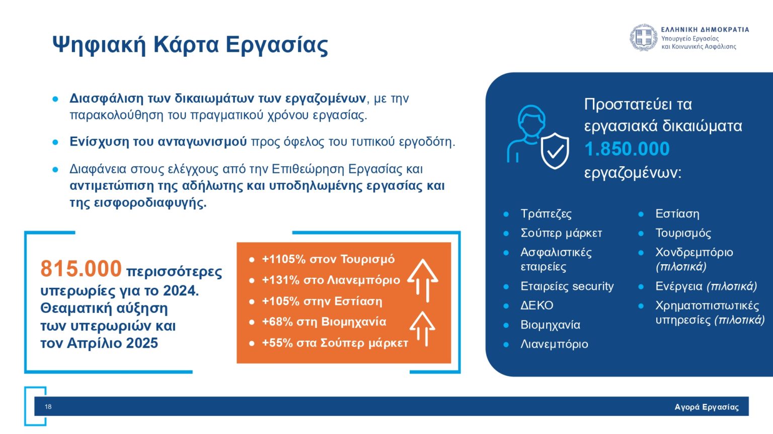 Νέο εργασιακό νομοσχέδιο: Όλα όσα αλλάζουν σε χρόνο εργασίας, υπερωρίες ...