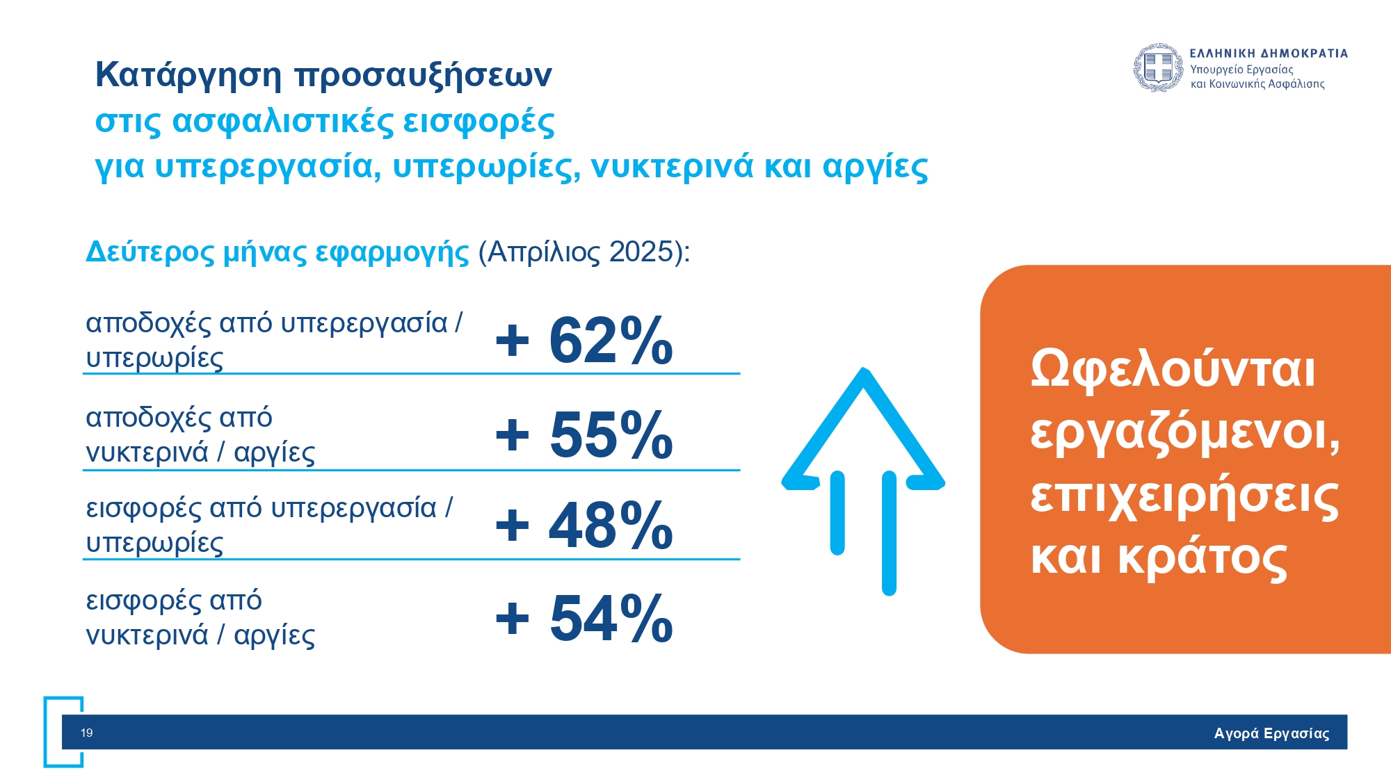 Νέο εργασιακό νομοσχέδιο: Όλα όσα αλλάζουν σε χρόνο εργασίας, υπερωρίες ...