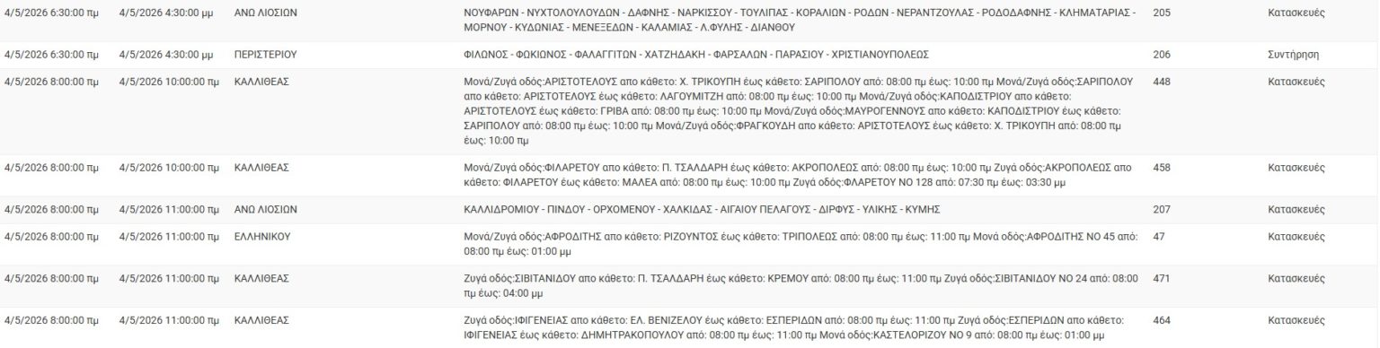 ΔΕΔΔΗΕ: Διακοπές ρεύματος σήμερα (4/5) στην Αθήνα και σε άλλες 12 ...